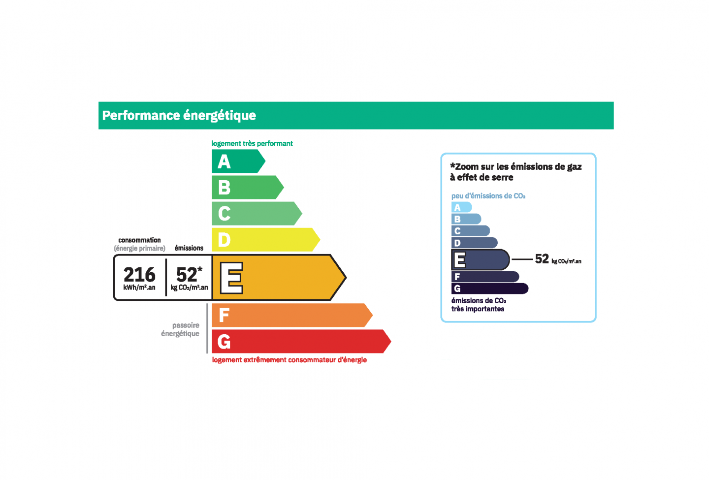 Le nouveau Diagnostic de Performance Energétique - DPE | FPI France